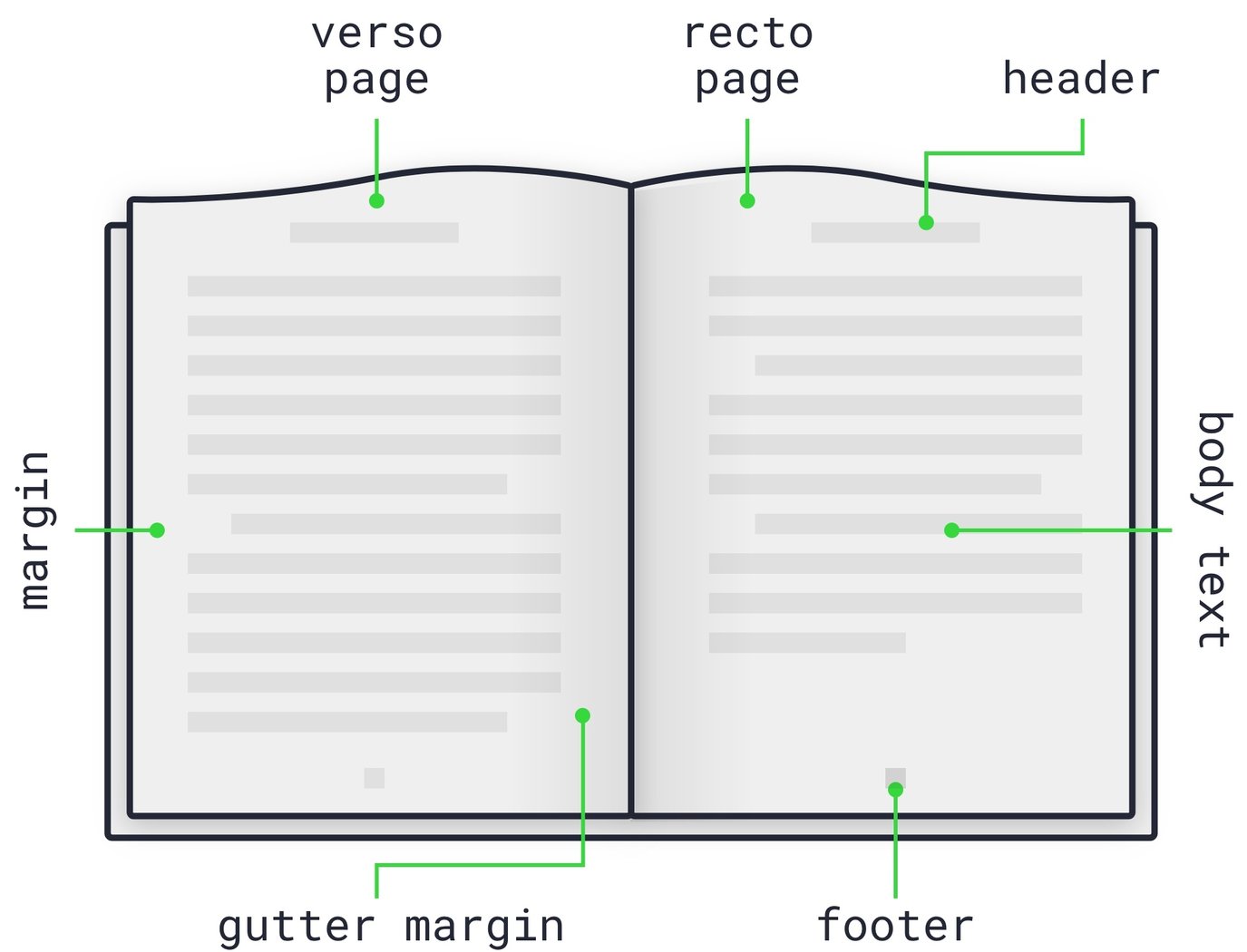 Book Design 101: The Interior