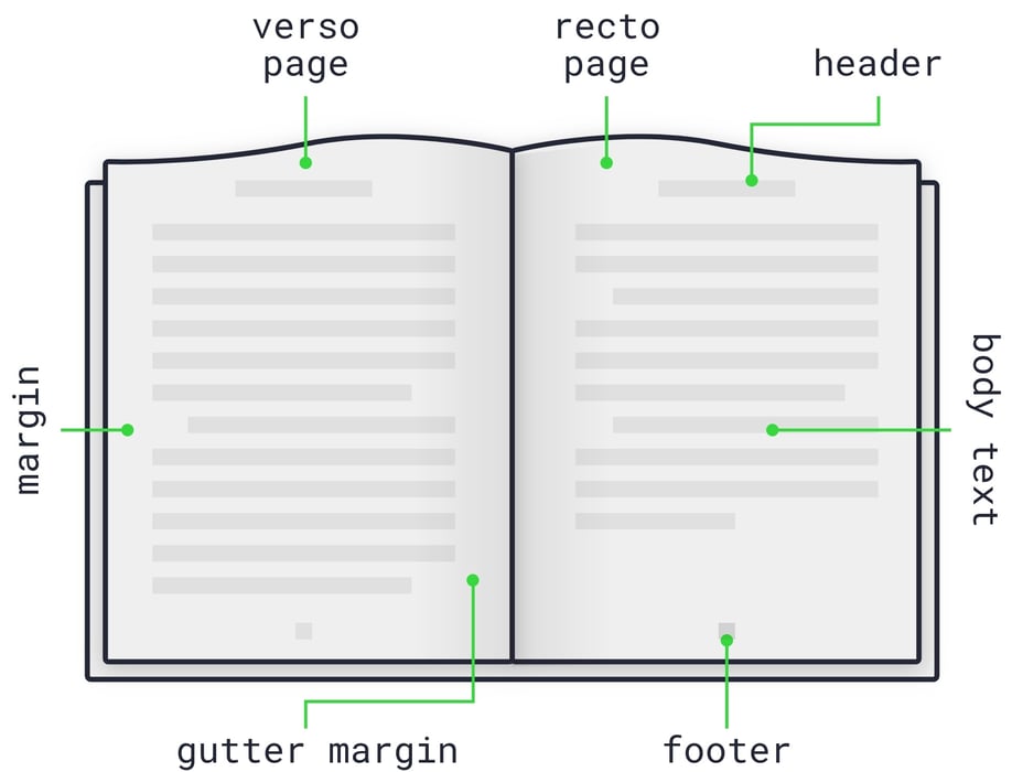 Book Design 101: The Interior