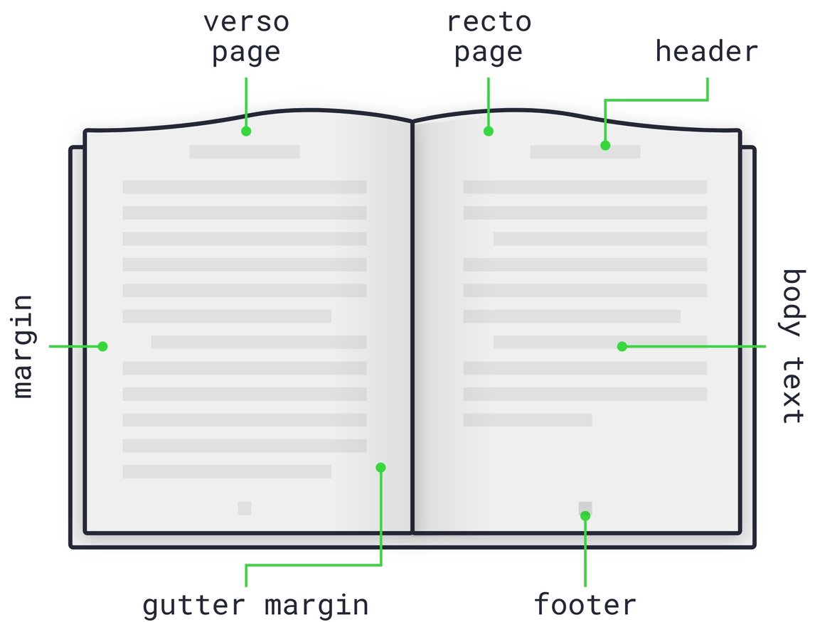 Book Design 101: The Interior