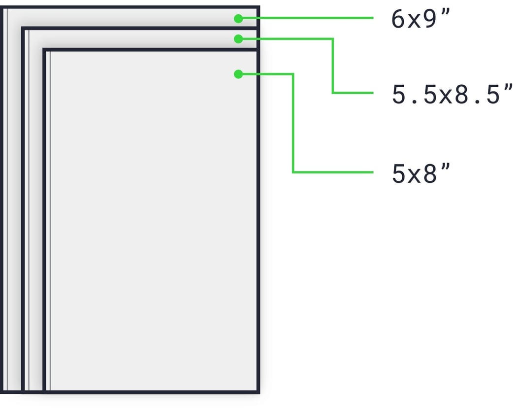 Book Design 101: The Interior